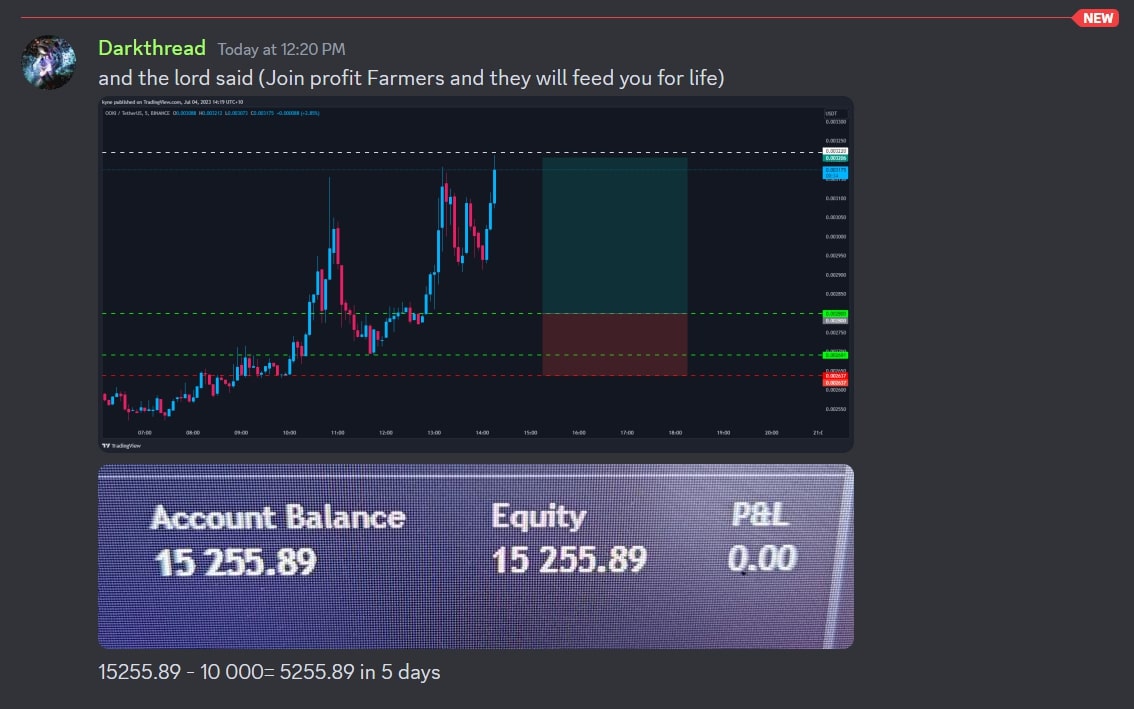 Smart Money Concepts - Beginners - Classical Traders